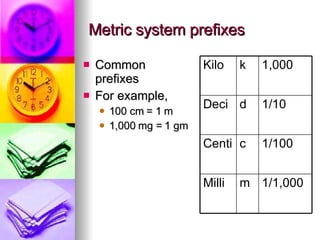 Measurement | PPT