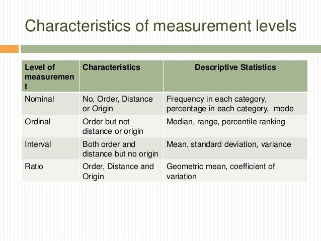 Concept of Measurements in Business Research
