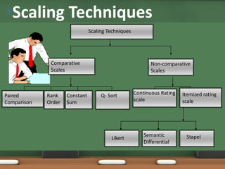 Measurement and Scaling | PPT