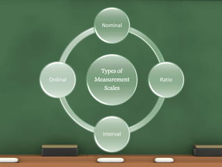 Measurement and Scaling | PPT
