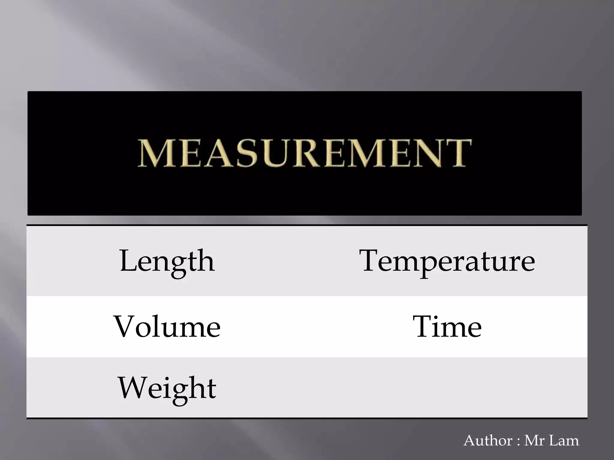 Measurement of length, volume, weight, temperature, time in laboratory ...