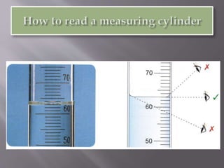 Measurement of length, volume, weight, temperature, time in laboratory ...