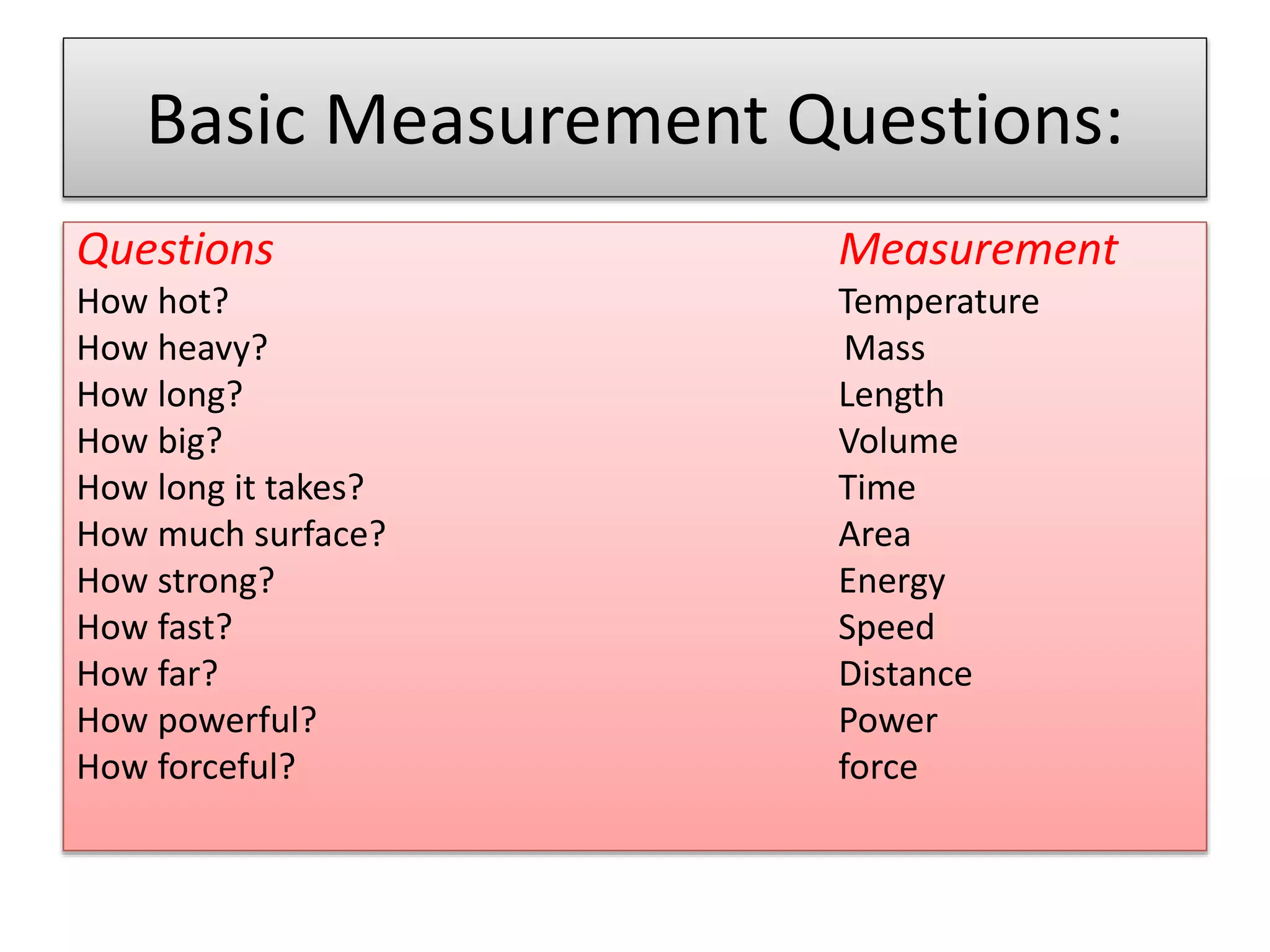 Measurement | PPT