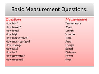 Measurement | PPT