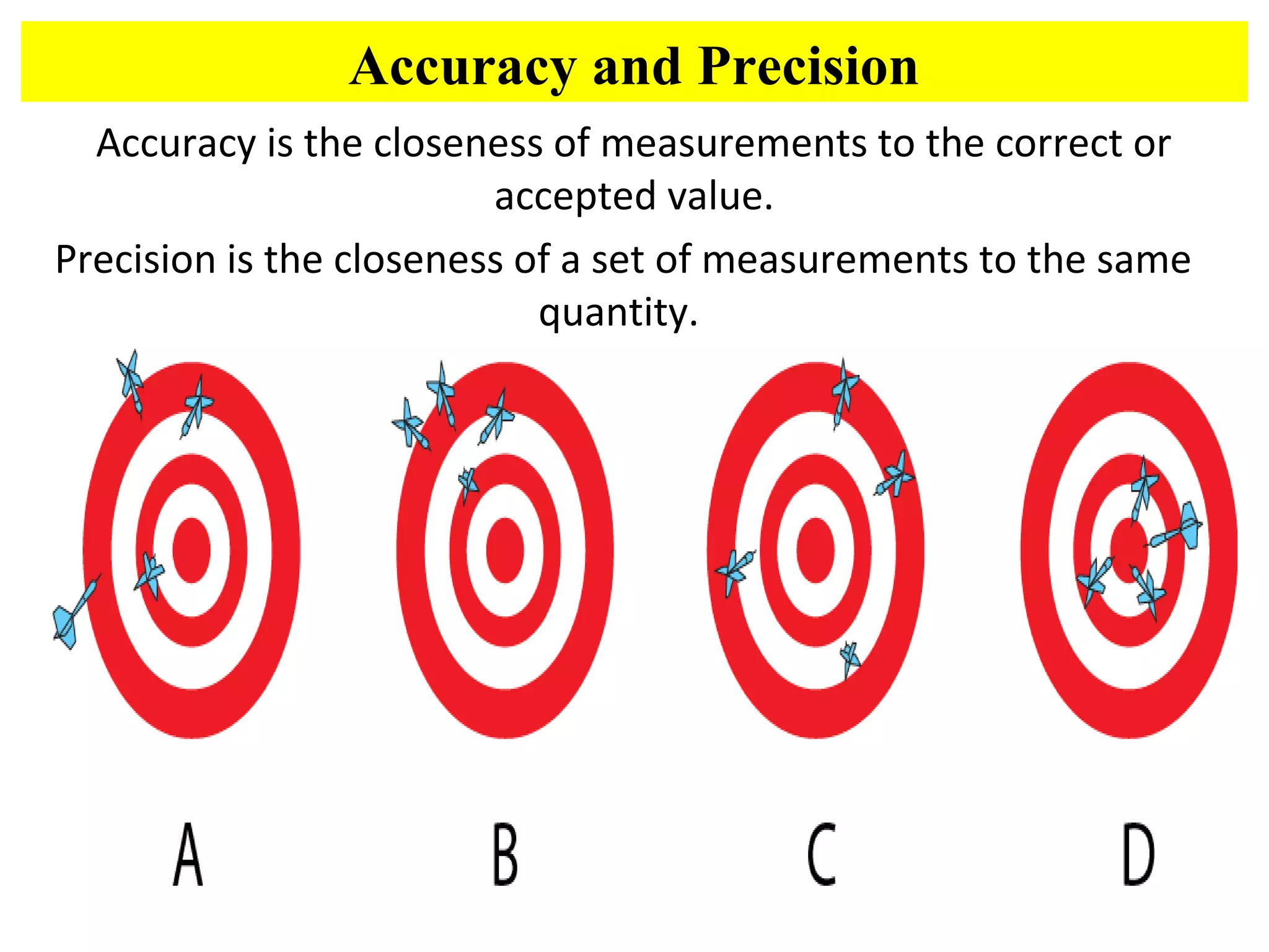 Measurement | PPT