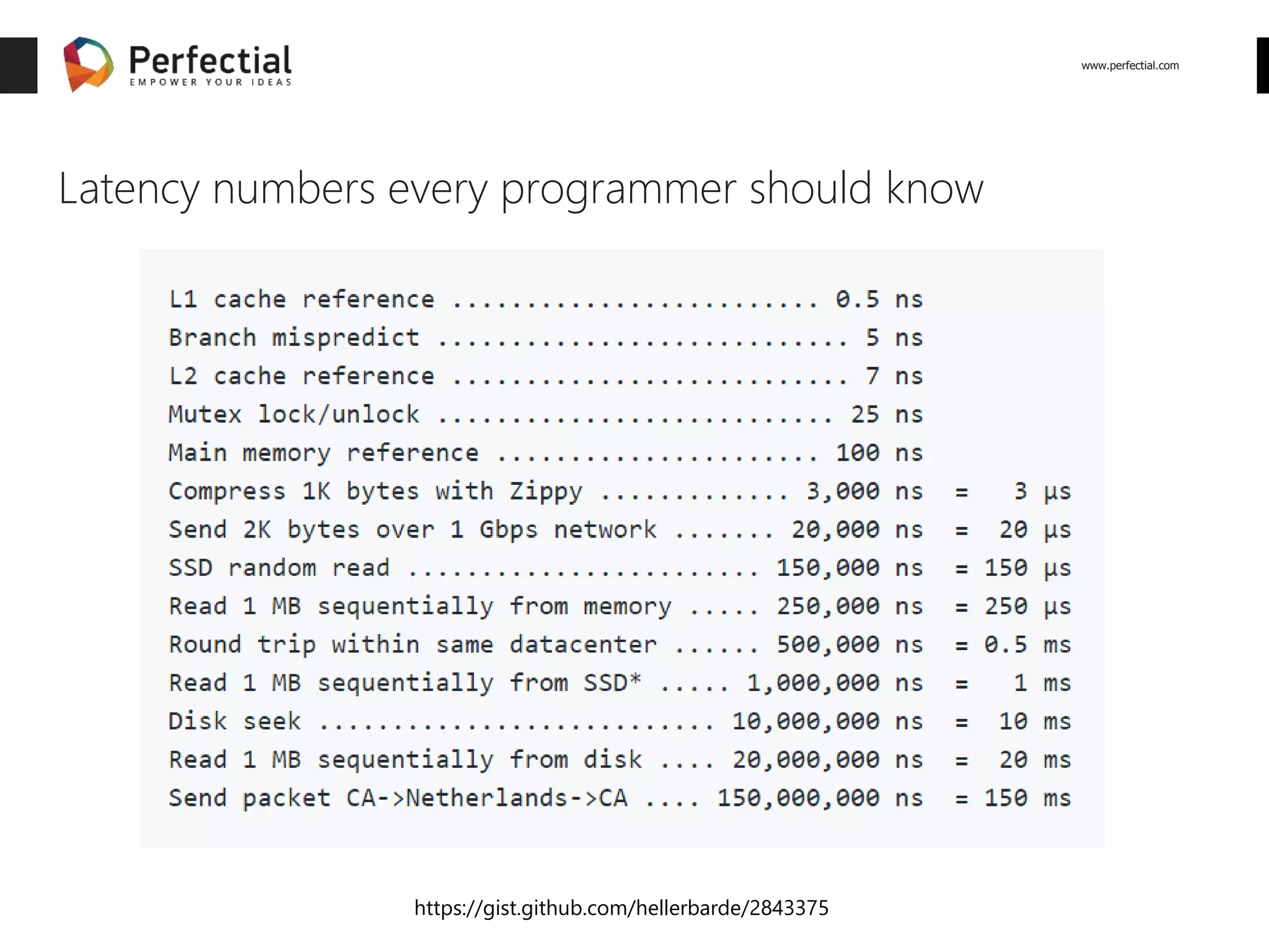 Measurement .Net Performance with BenchmarkDotNet | PPTX