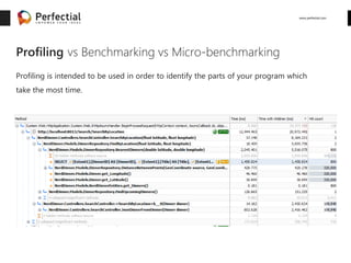 Measurement .Net Performance with BenchmarkDotNet | PPTX