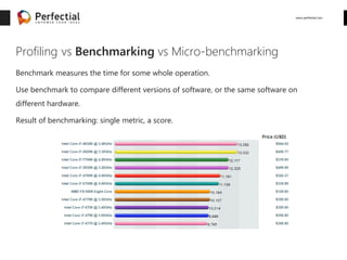 Measurement .Net Performance with BenchmarkDotNet | PPTX