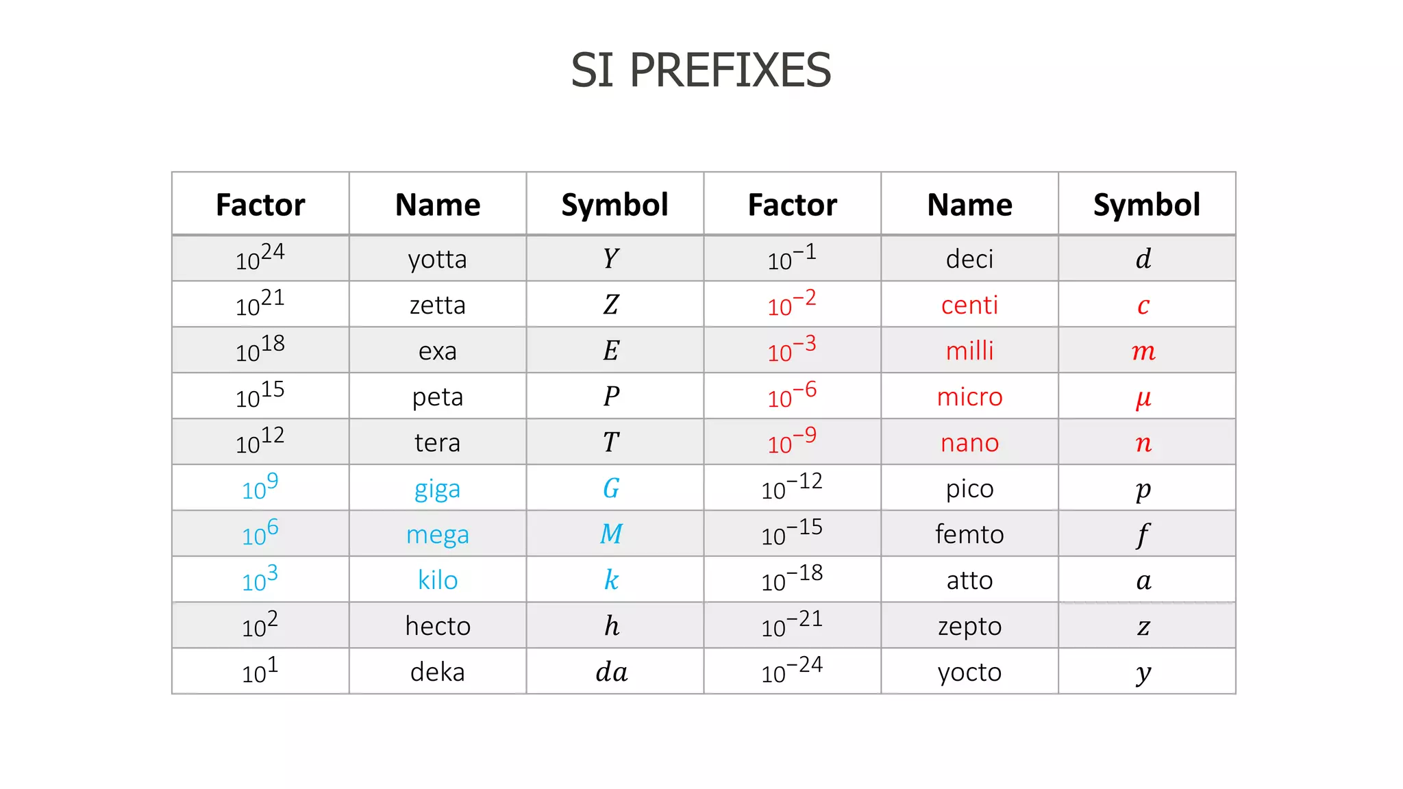 measurement-200427061108.pdf