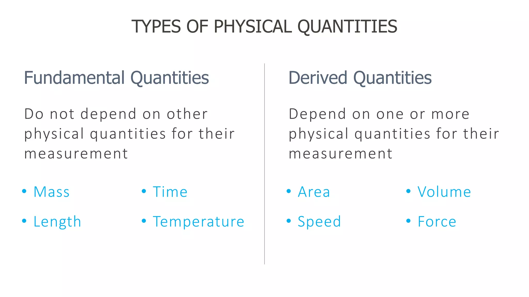 Physical Quantities--Units and Measurement--Conversion of Units | PPTX