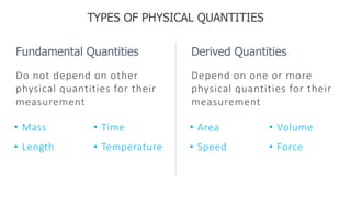 Physical Quantities--Units and Measurement--Conversion of Units | PPTX
