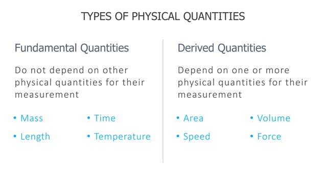 Physical Quantities--Units and Measurement--Conversion of Units | PPTX