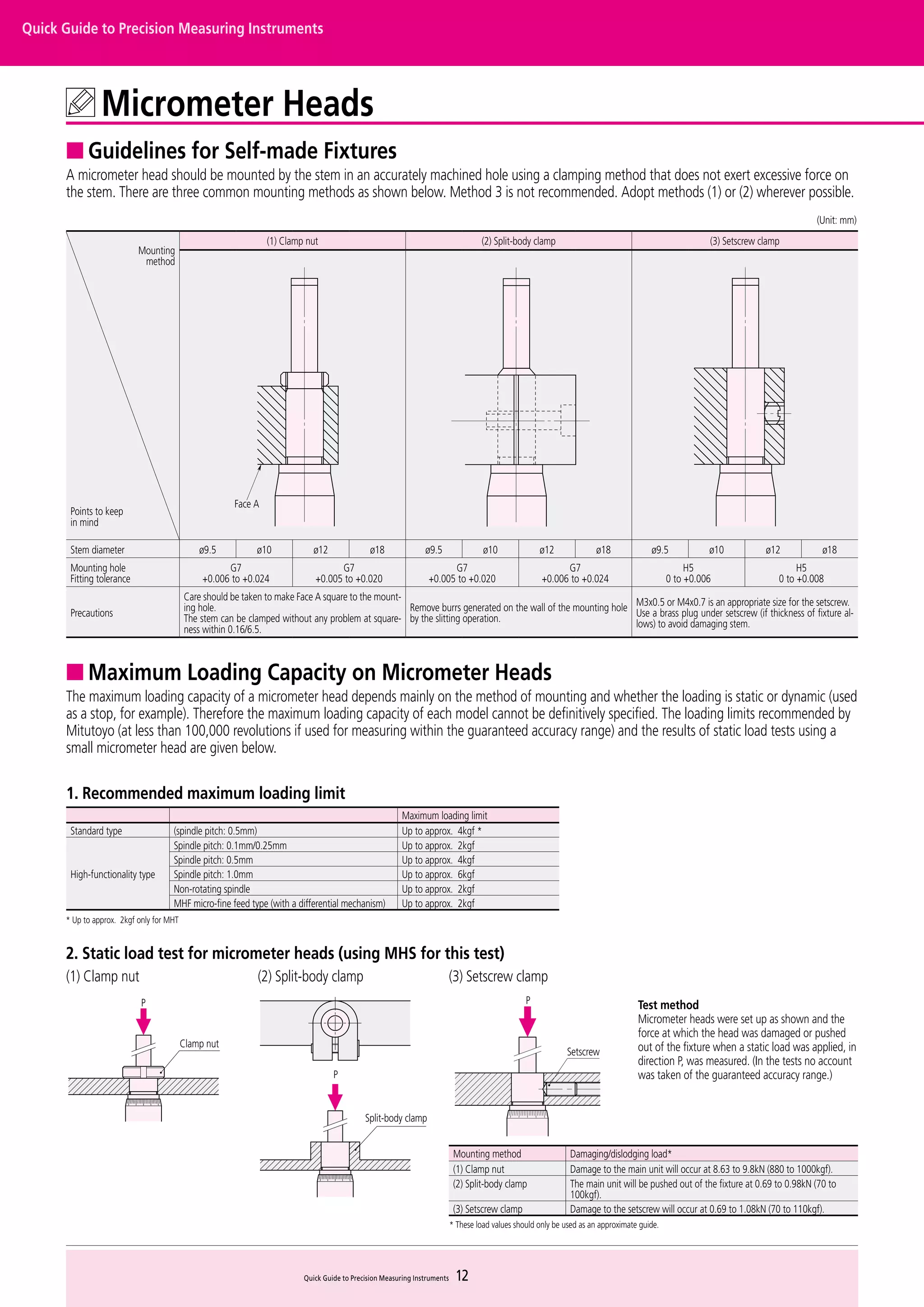 Measurement | PDF