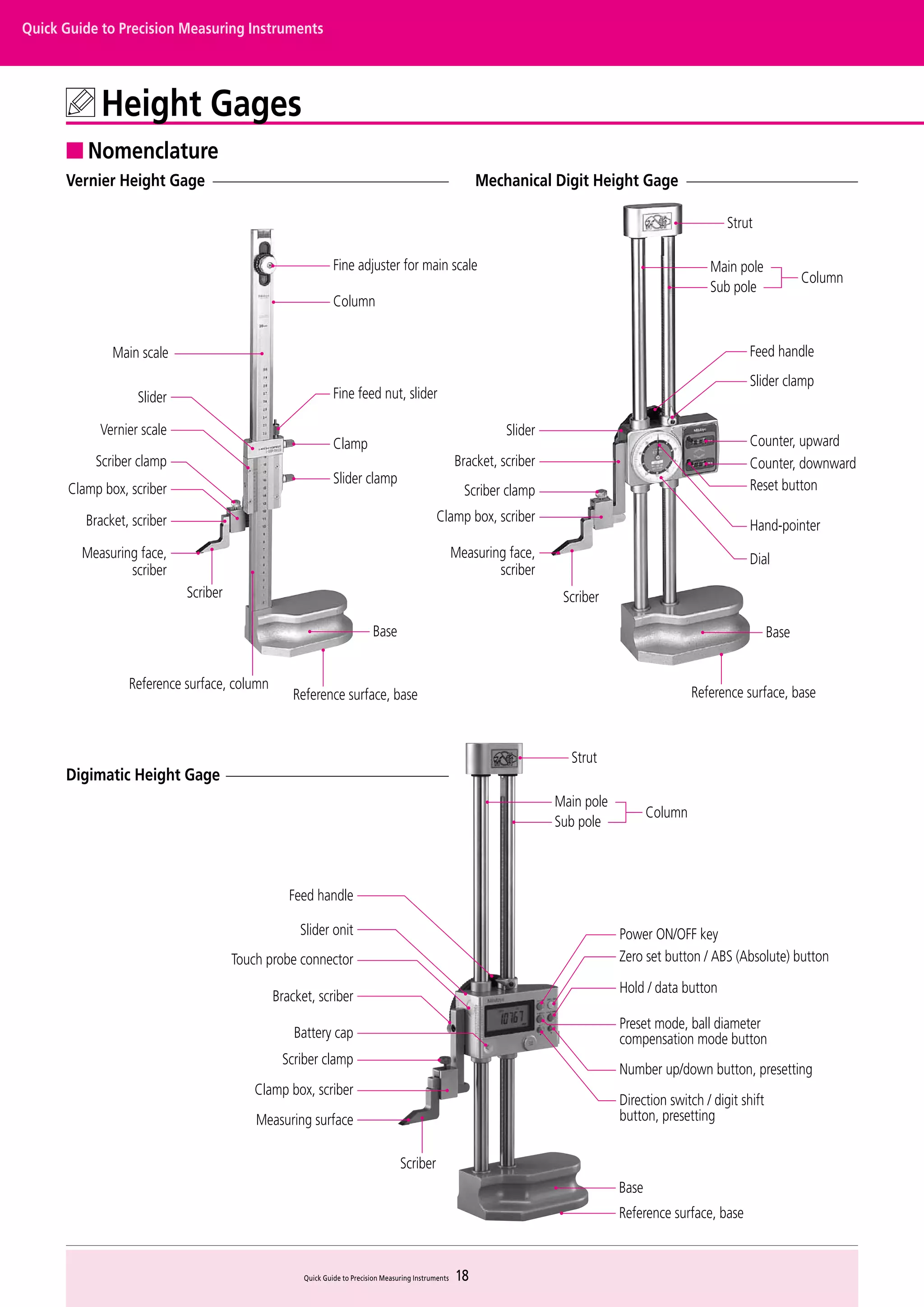 Measurement | PDF