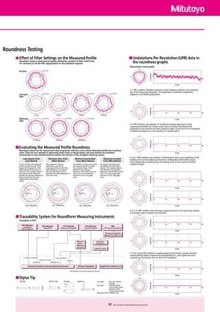 Measurement | PDF
