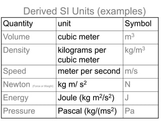 Measurement.pptx