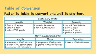 Measurement_MeasurementMeasurementMeasurement.pptx
