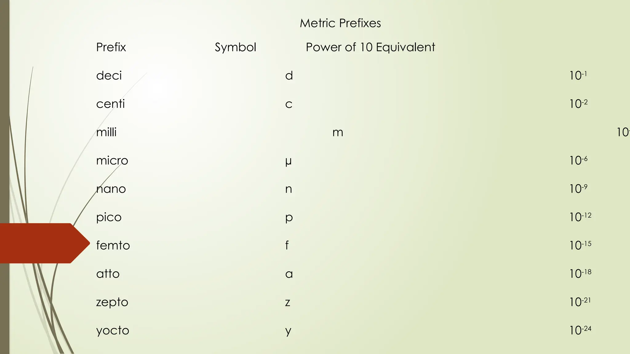measurement systems of measurementSI.pptx