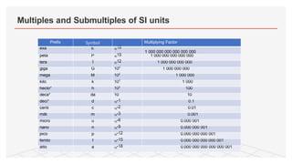 petroleum measurements unit and units and | PPTX