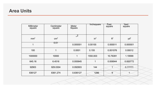petroleum measurements unit and units and | PPTX