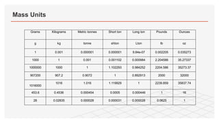 petroleum measurements unit and units and | PPTX