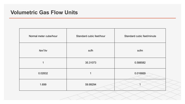 petroleum measurements unit and units and | PPT