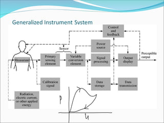 A presentation on characteristic measurement.ppt