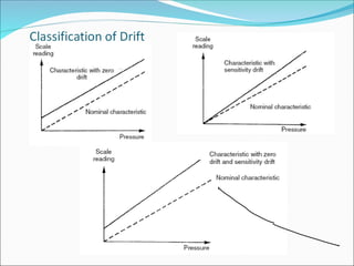 A presentation on characteristic measurement.ppt
