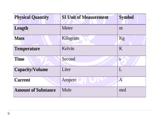 Measurement and laboratory instrument _ general biology | PPTX
