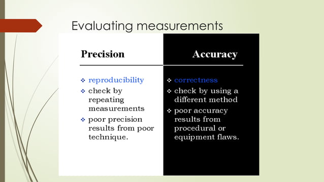 Measurement - Accuracy and Precission.pptx