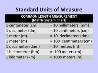 Measurement-g7-finallllllllllllllllll.pptx
