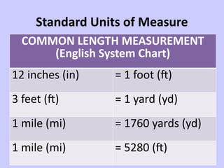 Measurement-g7-finallllllllllllllllll.pptx