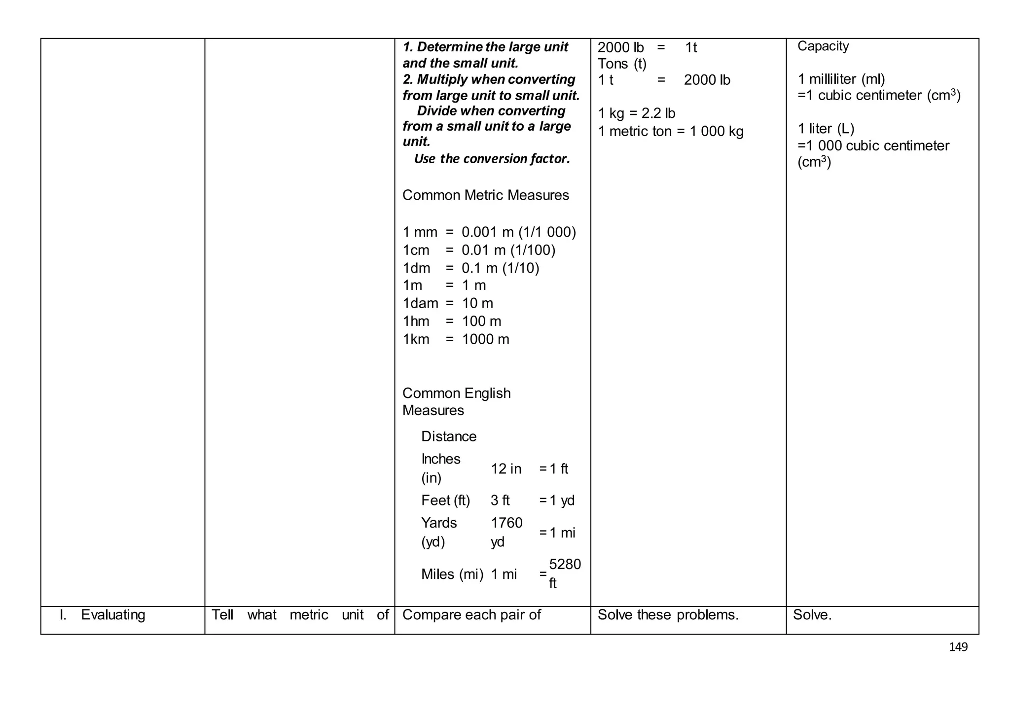Measurement measuring length | DOC