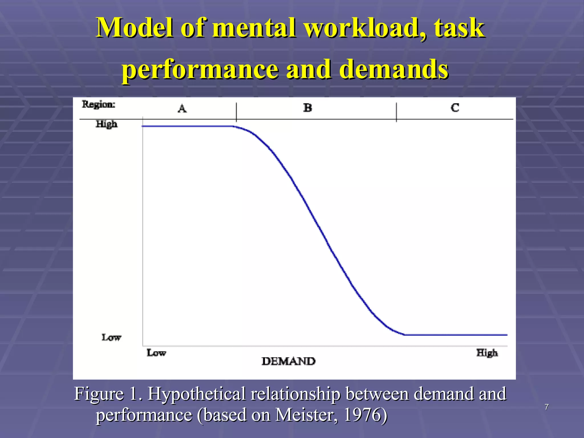 Measurement Of Mental Workload | PPT