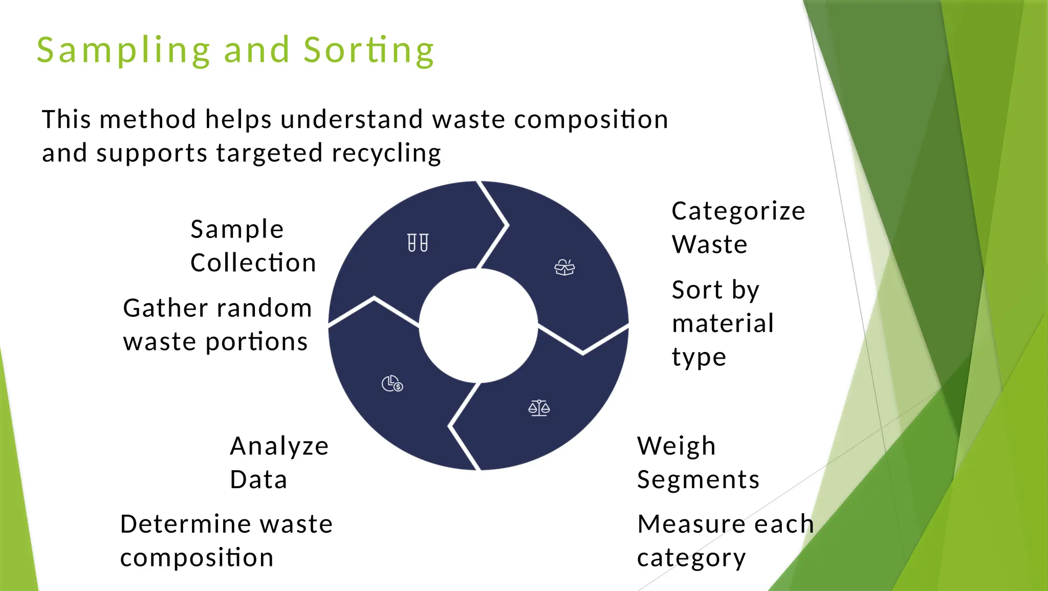 Measurement-of-Solid-Waste presentation-1.pptx
