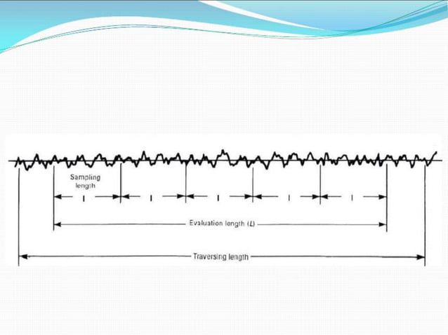 Measurement-of-Surface-Finish.pptx