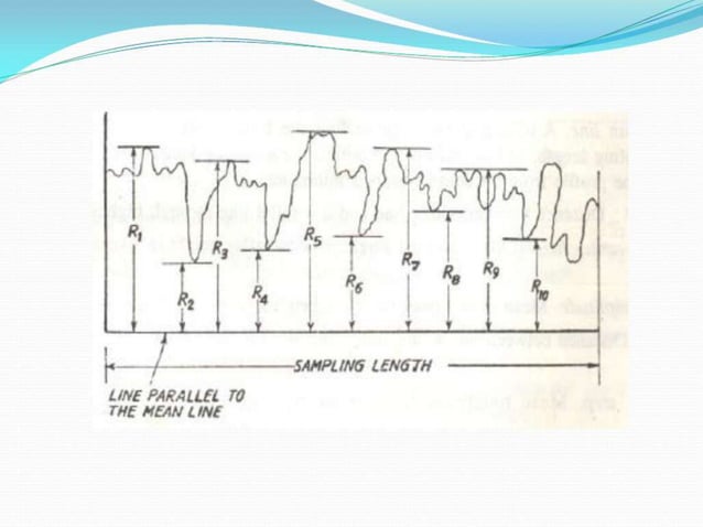 Measurement-of-Surface-Finish.pptx