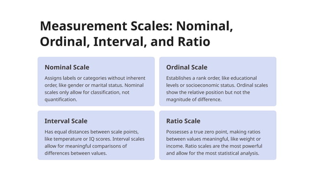Measurement-of-Variables-Operational-Definition-and-Sampling.pptx