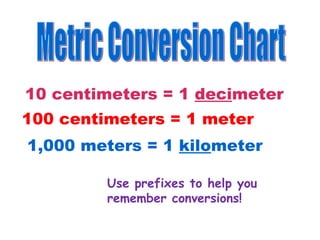 Measurement power-point-review-1h2al8a | PPT
