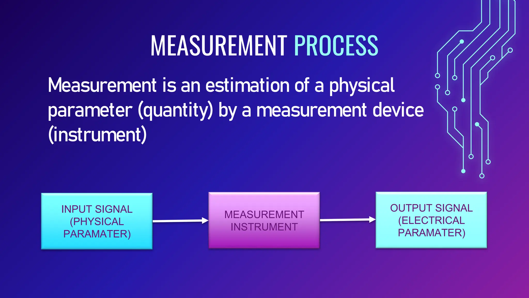 MEASUREMENT - TOPIC 1 (MEASUREMENT AND ERROR).pdf