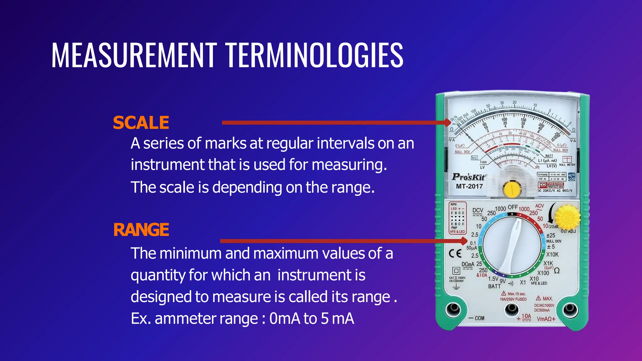 MEASUREMENT - TOPIC 1 (MEASUREMENT AND ERROR).pdf