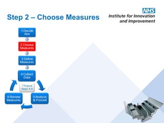 Measurement for Improvement | PPT