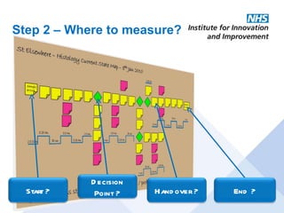 Measurement for Improvement | PPT
