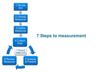 Measurement for Improvement | PPT