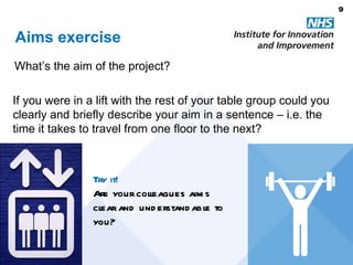 Measurement for Improvement | PPT