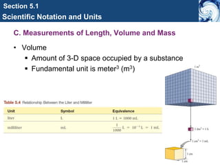 MEASUREMENT (1).ppt | Physics | Science