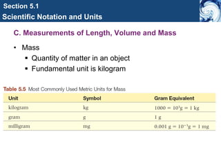 MEASUREMENT (1).ppt | Physics | Science