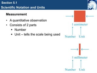 MEASUREMENT (1).ppt | Physics | Science