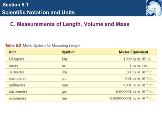 MEASUREMENT (1).ppt | Physics | Science