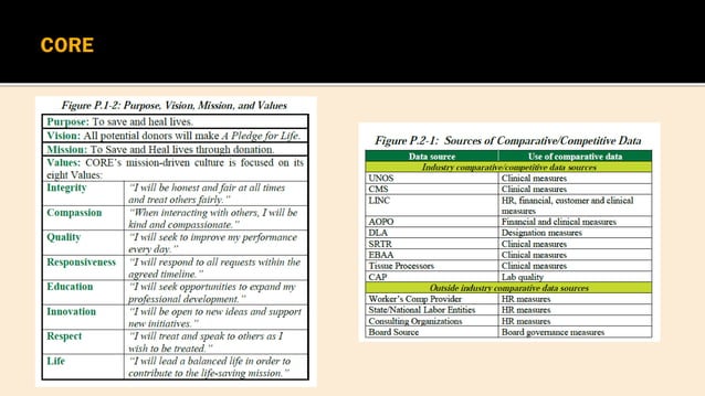 การวัด การวิเคราะห์ และการจัดการความรู้ Measurement, analysis and ...